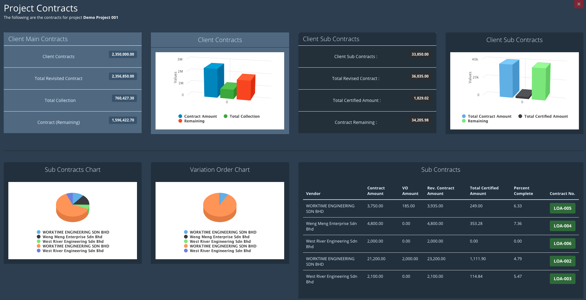 Capital Projects Dashboard | Primavera Consultants